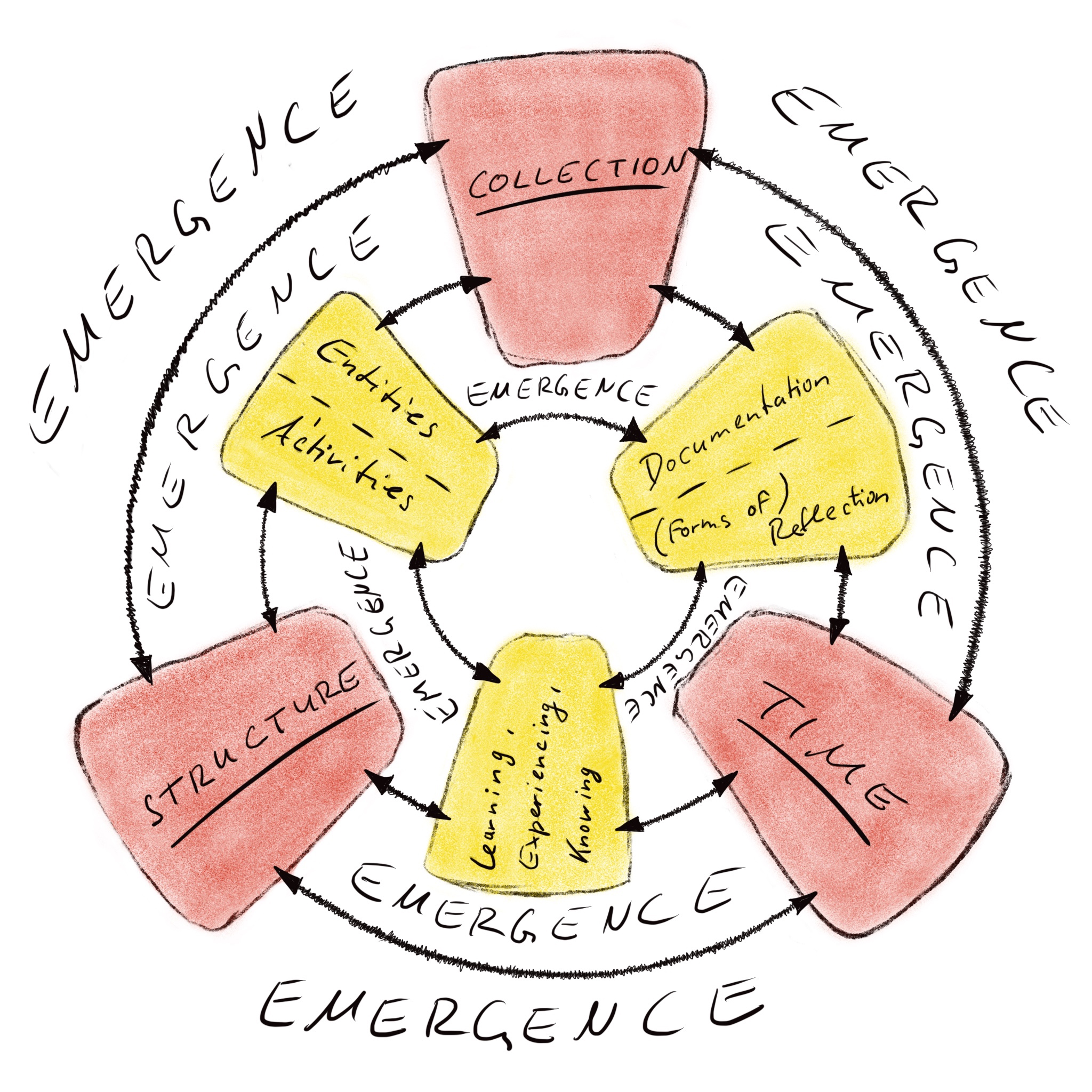 Common Ground. Practice, Philosophy and Ethics of Research – Falk Hübner